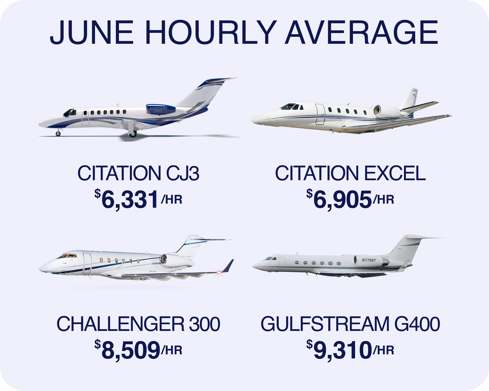 Top Private Jet Destinations with Virtual Hangar®